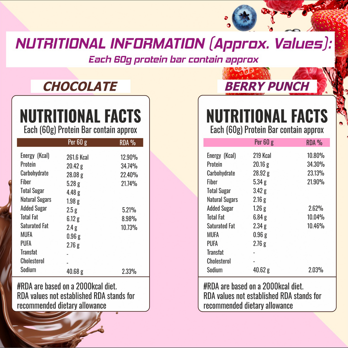 Helix Labz Protein Bar Combo – 20g Protein, Chocolate & Berry Punch | 6 ...